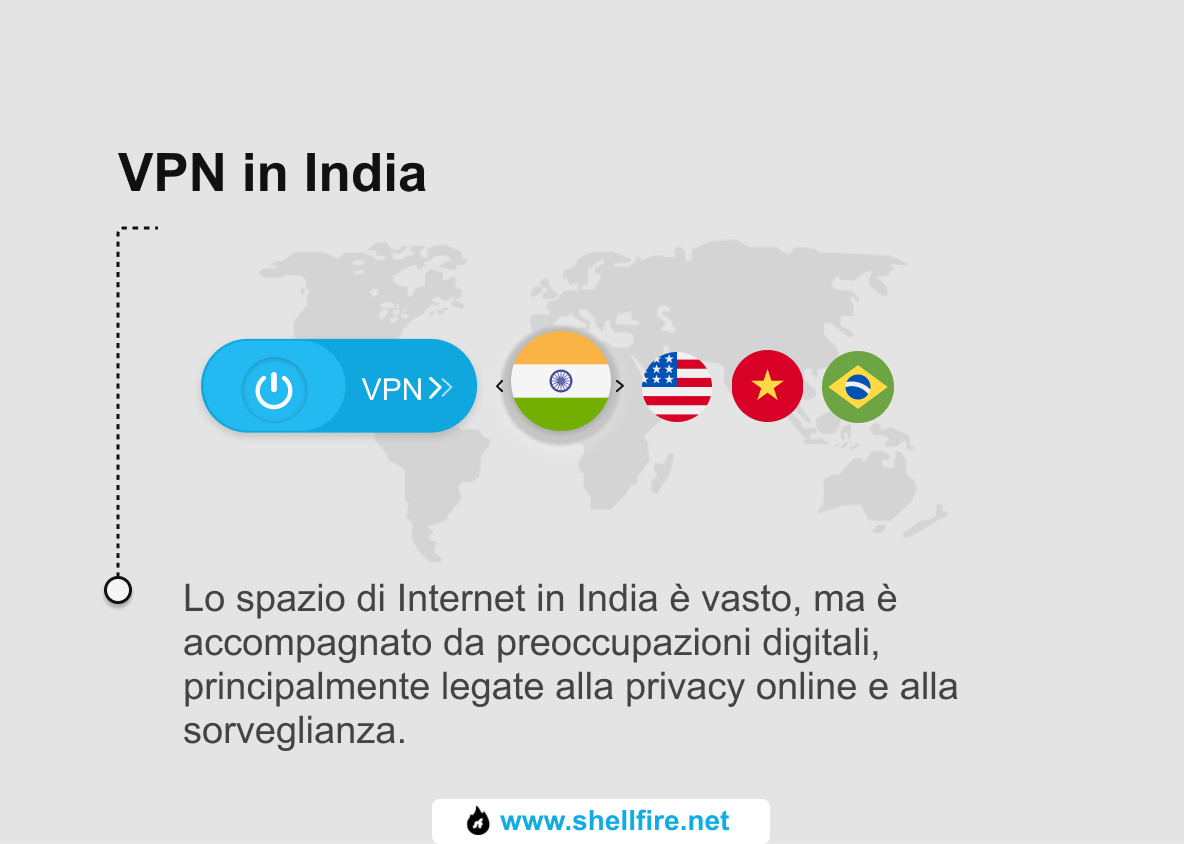 VPN India: Sblocca tutto il potenziale di Internet - Shellfire Blog