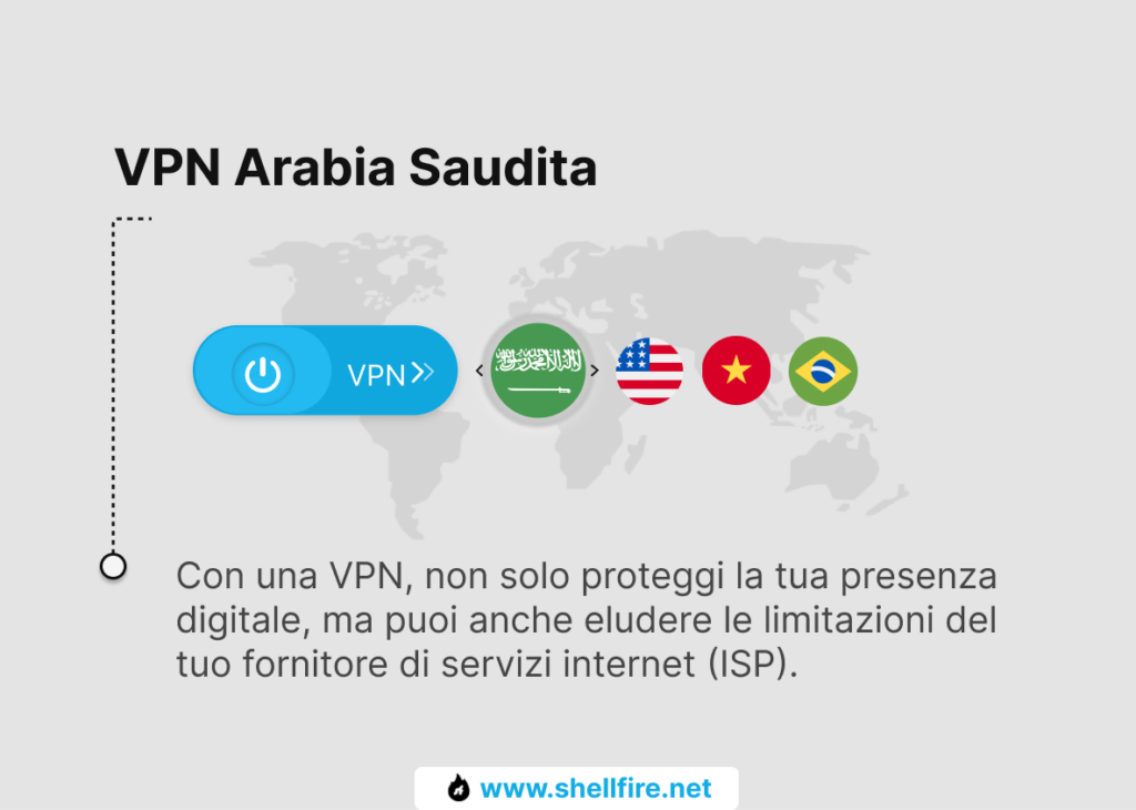 VPN Arabia Saudita: Sblocca tutto il potenziale di Internet - Shellfire ...