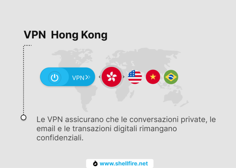 VPN Hong Kong: Sblocca tutto il potenziale di Internet - Shellfire Blog