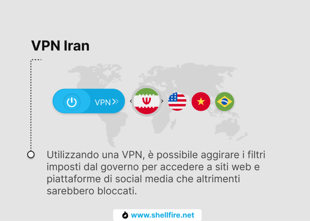 VPN in Iran: Sblocca tutto il potenziale di Internet - Shellfire Blog