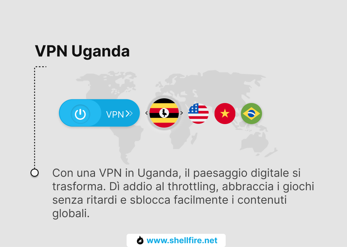 VPN Uganda: Sblocca tutto il potenziale di Internet - Shellfire Blog